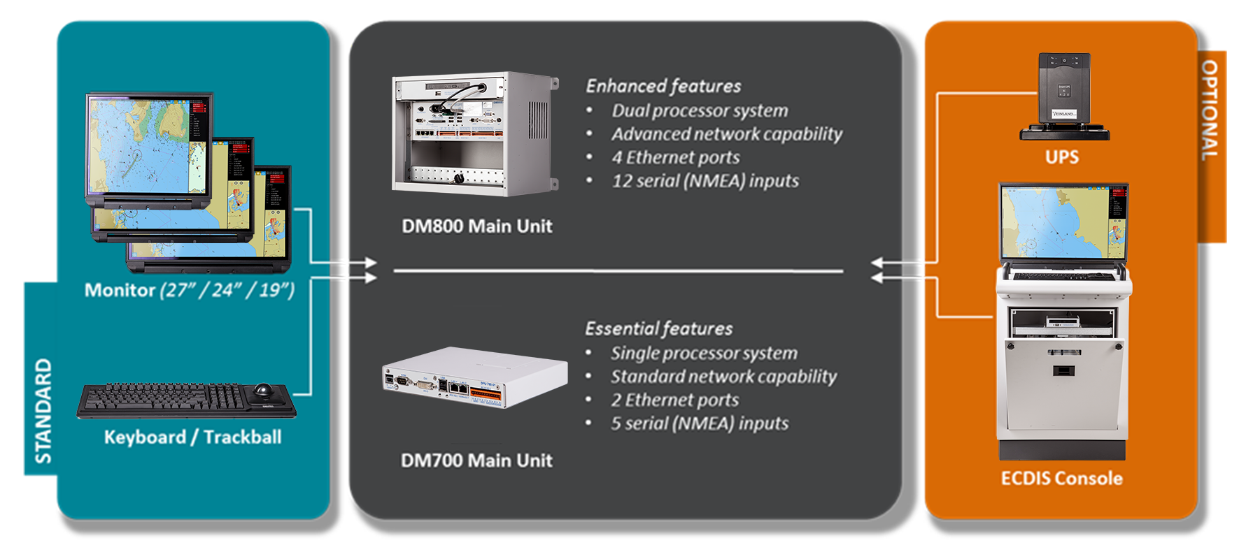 Danelec Marine ECDIS - Aeromarine