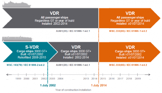 Danelec Marine VDR - Aeromarine