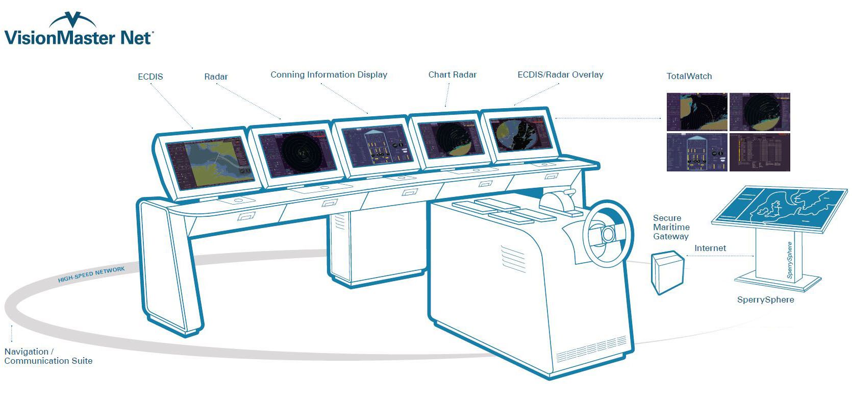 The new generation of Sperry Marine Integrated Navigation Bridge is ...